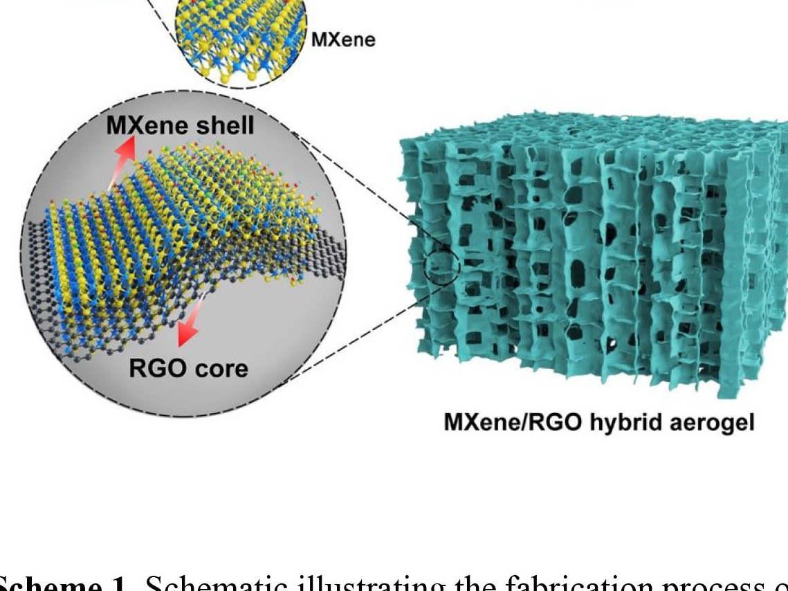 ACS nano 北京化工 MXene纳米片 论文配图 SCI封面设计_邦图文化-站酷ZCOOL