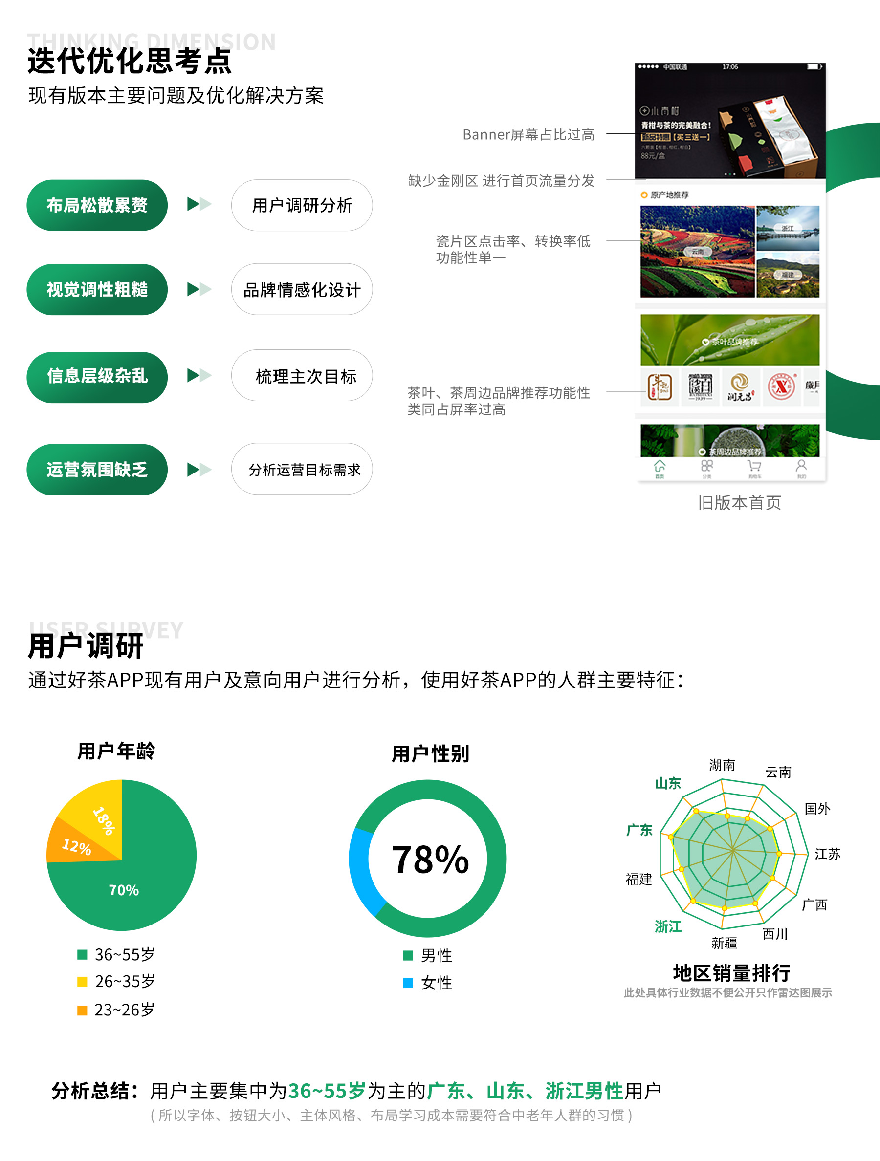 好茶APPV2.0迭代改版-(B2B商城)_Metaphysic彭半仙-站酷ZCOOL