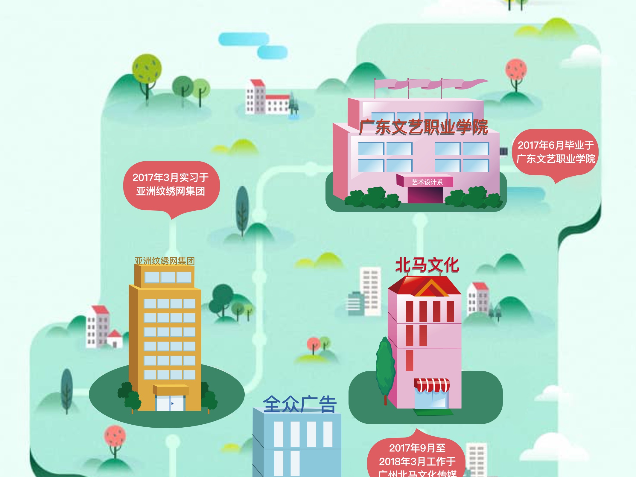 简历_Acheng-站酷ZCOOL