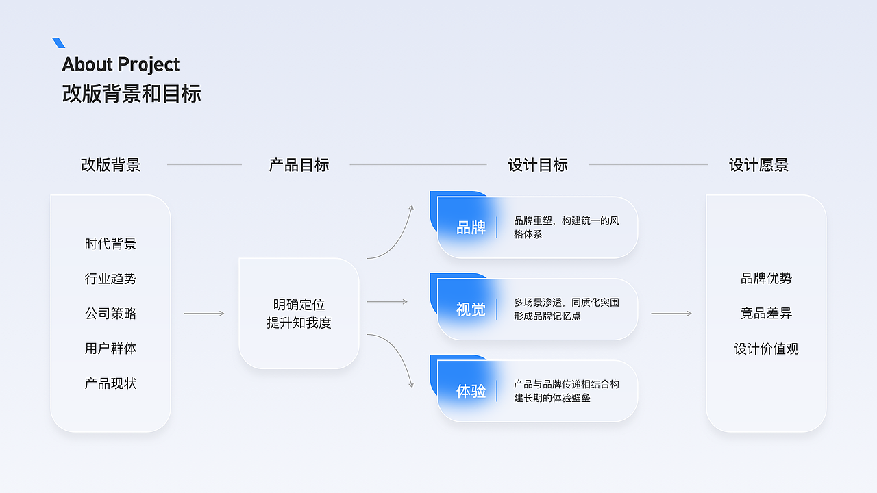 高考志愿填报辅助工具_Lcg_李成广-站酷ZCOOL