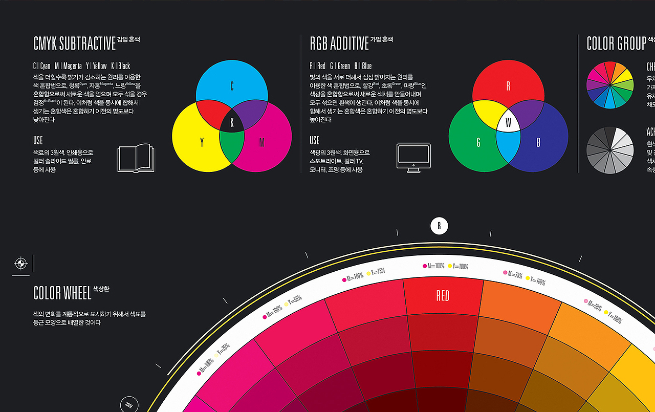 1612 Color Theory Infographic Poster|平面|信息图表|203_InfoLab_原创作品-站酷(ZCOOL)