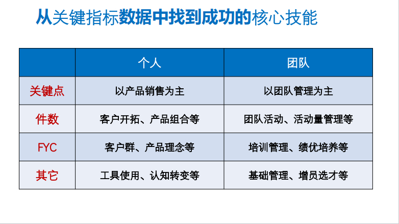 2023案例萃取的技术培训课件分享-59P_精英策划圈-站酷ZCOOL
