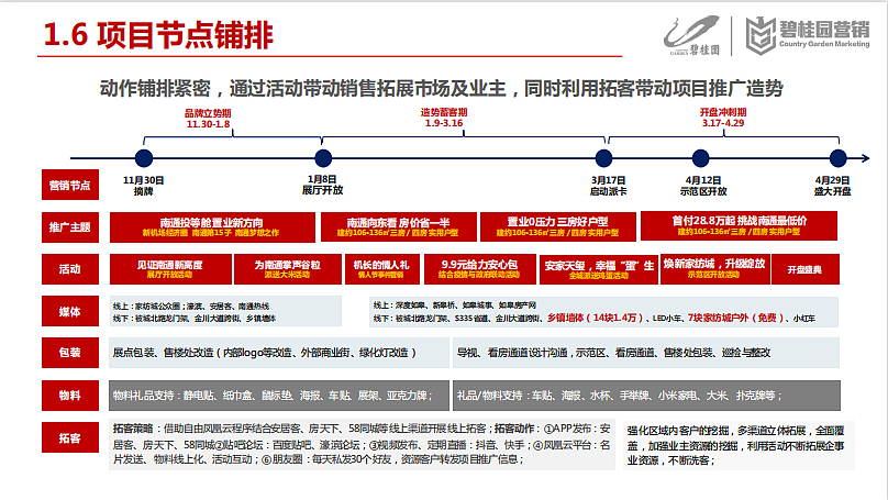 2022疫情期间碧桂园小货值项目营销策略复盘方案-75P_精英策划圈-站酷ZCOOL