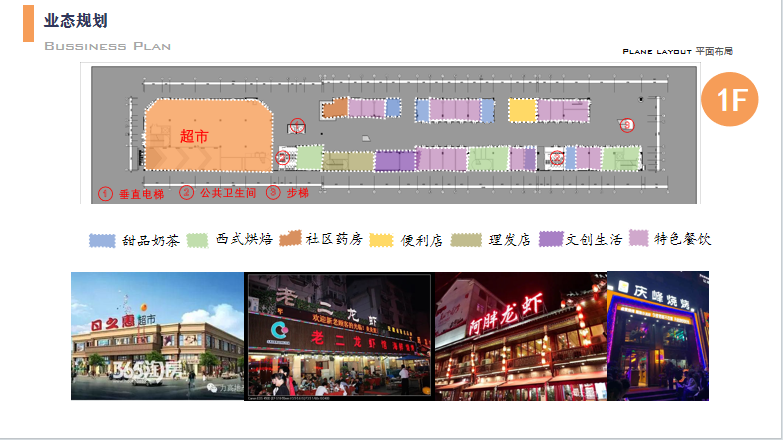 2023合肥卧云美食街商业项目定位策划方案-43P_精英策划圈-站酷ZCOOL