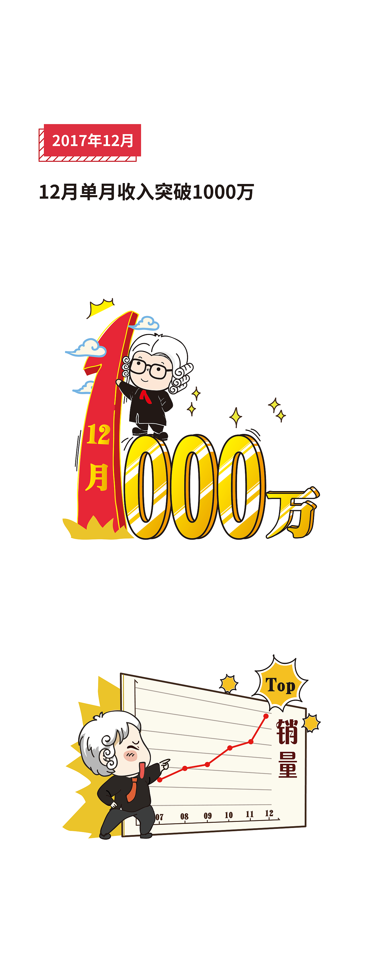 企业发展流程-漫画版|Illustration|Commercial illustration|Mumu_Dw_Original作品-站酷ZCOOL