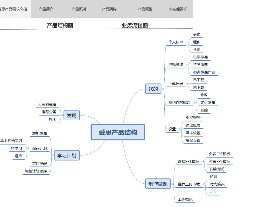 知识付费产品V1.0PRD_BaxterU-站酷ZCOOL
