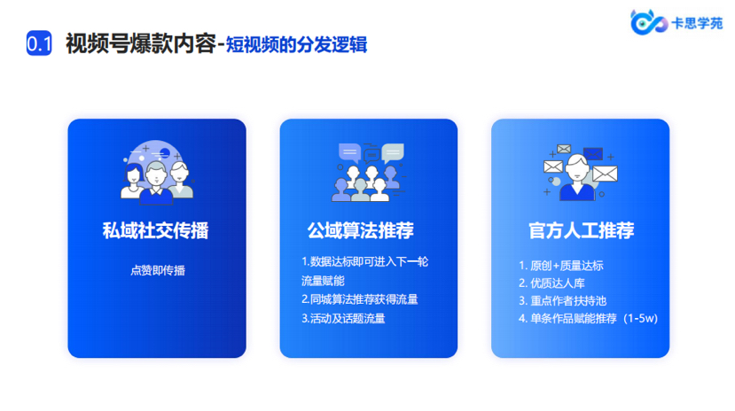 2023精准提升视频号粉丝的路径之内容创作培训课件-34P_精英策划圈-站酷ZCOOL