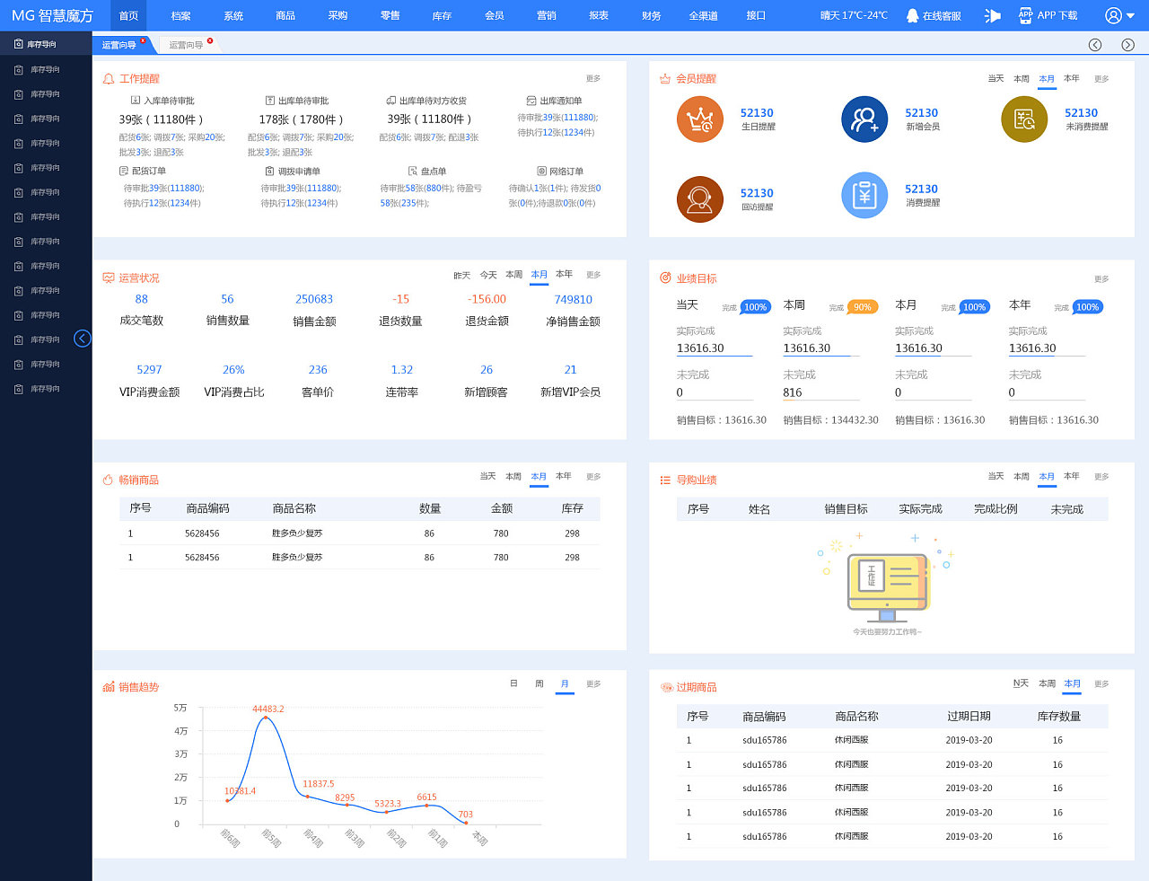 ERP新零售系统部分页面|UI|软件界面|那么你呢 - 原创作品 - 站酷 (ZCOOL)