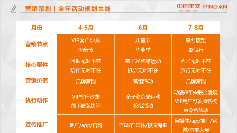 2022金融品牌银行VIP客户营销方案-48P_精英策划圈-站酷ZCOOL