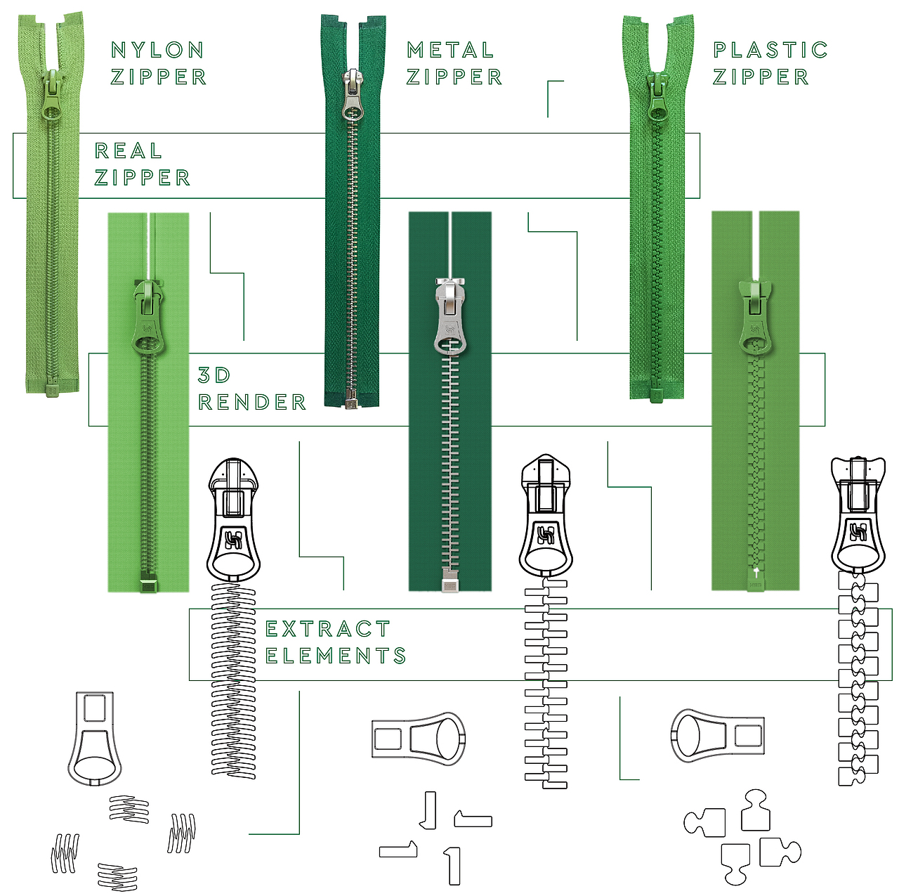 Sign System Design for Zipper Manufacturer_張柚子-站酷ZCOOL