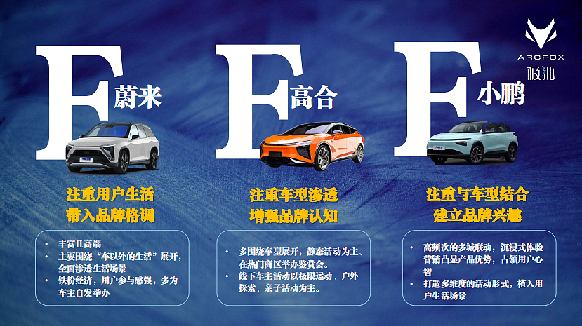 2022ARCFOX极狐电动汽车跨界合作营销比稿方案-109P_精英策划圈-站酷ZCOOL