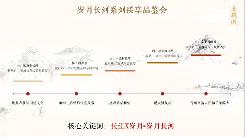 2023五粮液白酒集团SVIP臻享品鉴会创意提案-95P_精英策划圈-站酷ZCOOL
