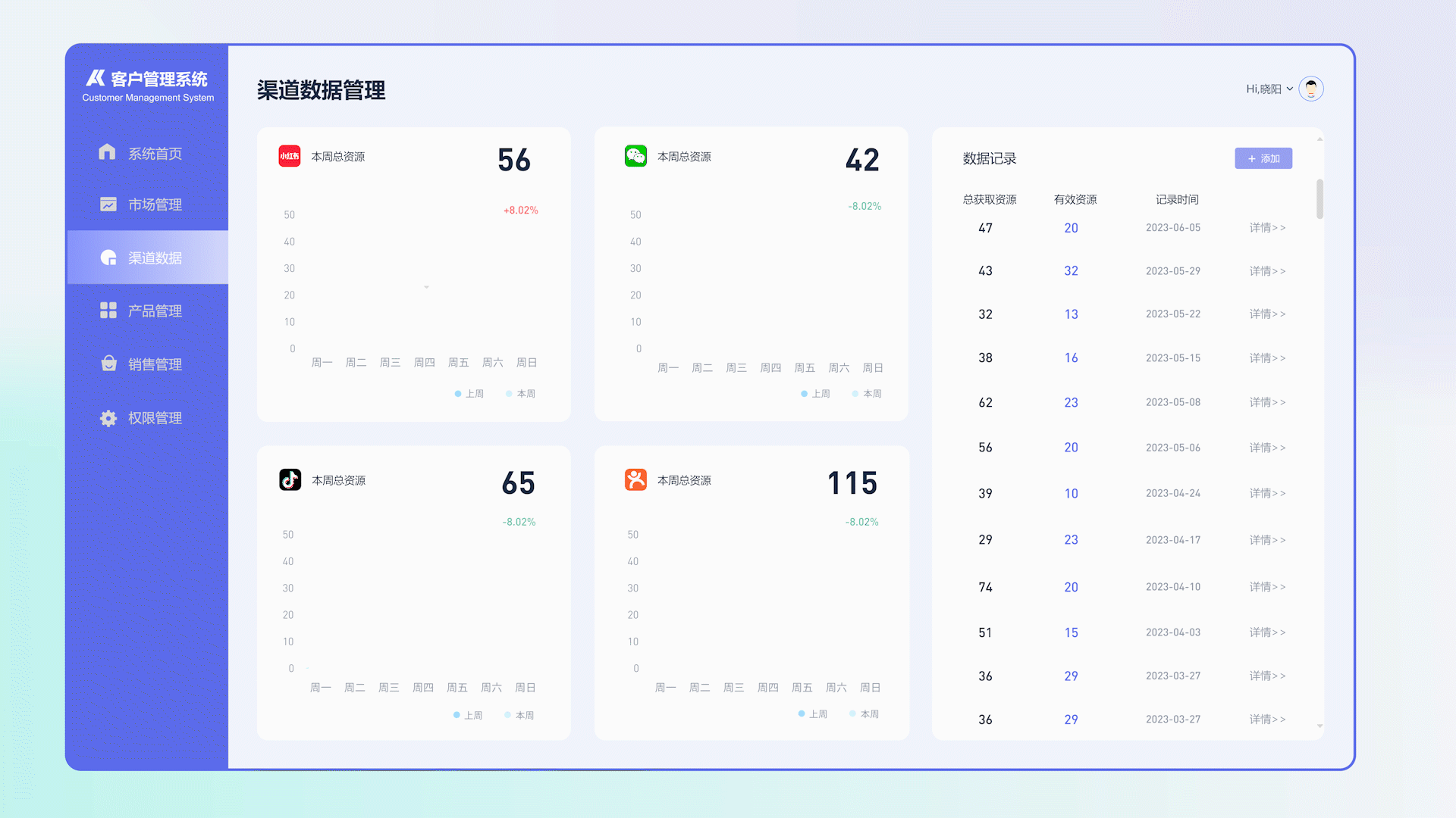 B端作品-CRM后台管理系统_辣椒娇娇-站酷ZCOOL