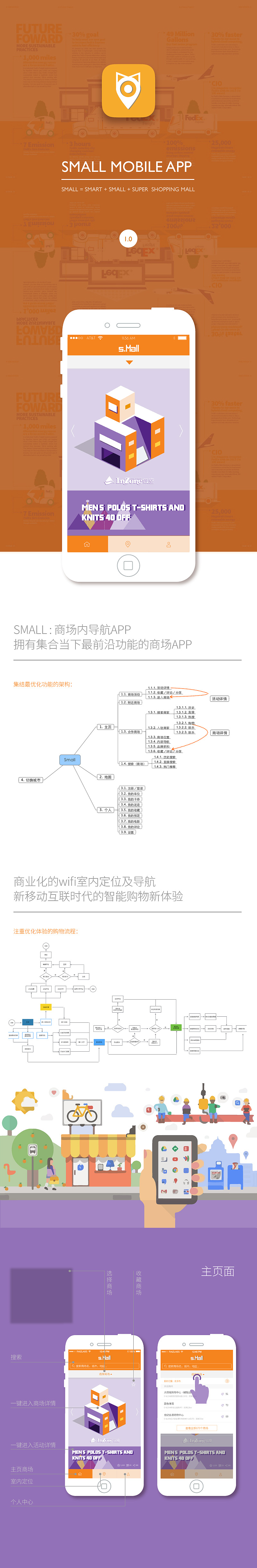 Small 商场导航系统 | app|UI|APP interface|小小小黄人儿_Original作品-站酷ZCOOL