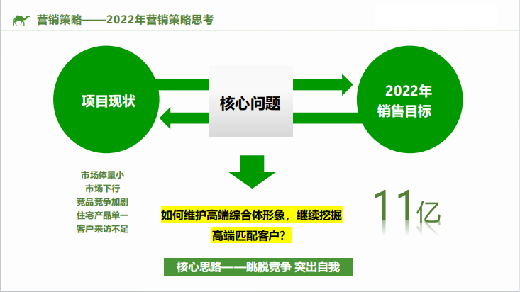 2022南昌吾悦广场年度营销策略报告-33P_精英策划圈-站酷ZCOOL