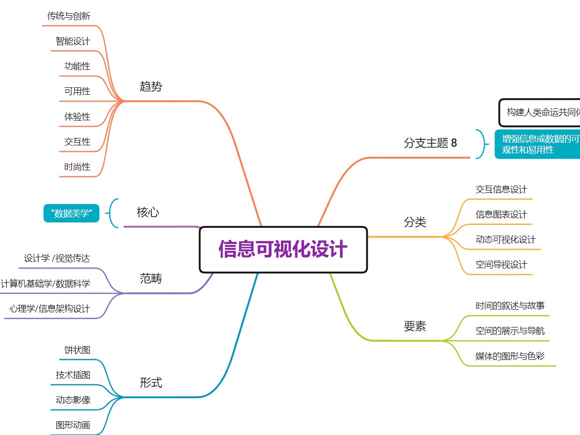 2006班周子强_周子强202043522-站酷ZCOOL