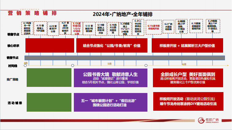 2024乌海广纳·九里书香地产项目全年营销推广方案-78P_精英策划圈-站酷ZCOOL