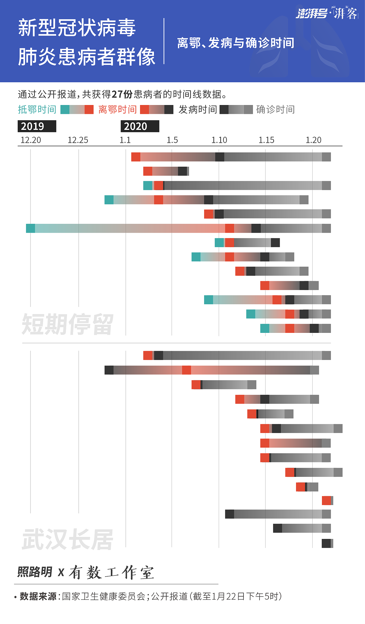 新冠肺炎疫情期间的数据可视化作品_Zing4-站酷ZCOOL