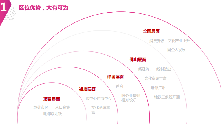2024禅桂坊数字视听文化产业园招商手册-51P_精英策划圈-站酷ZCOOL
