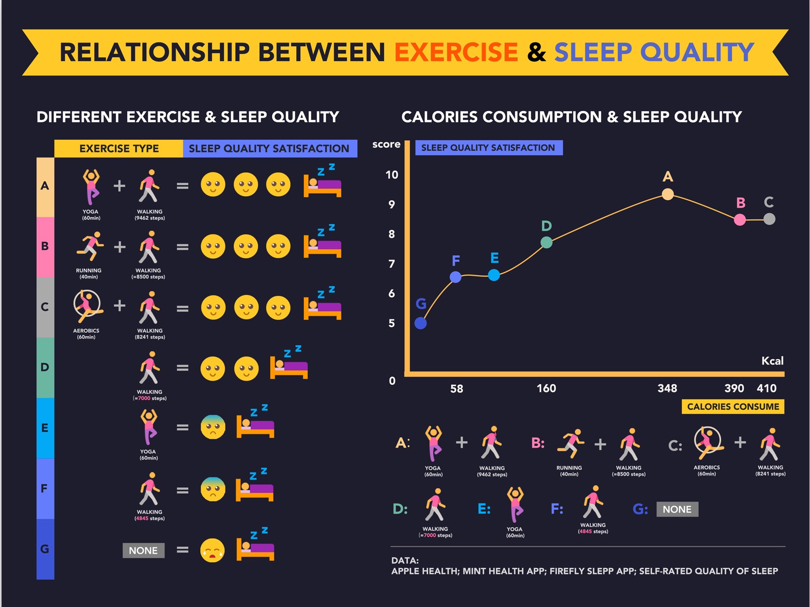 Quantified Self - 量化自我_tinyfeather-站酷ZCOOL