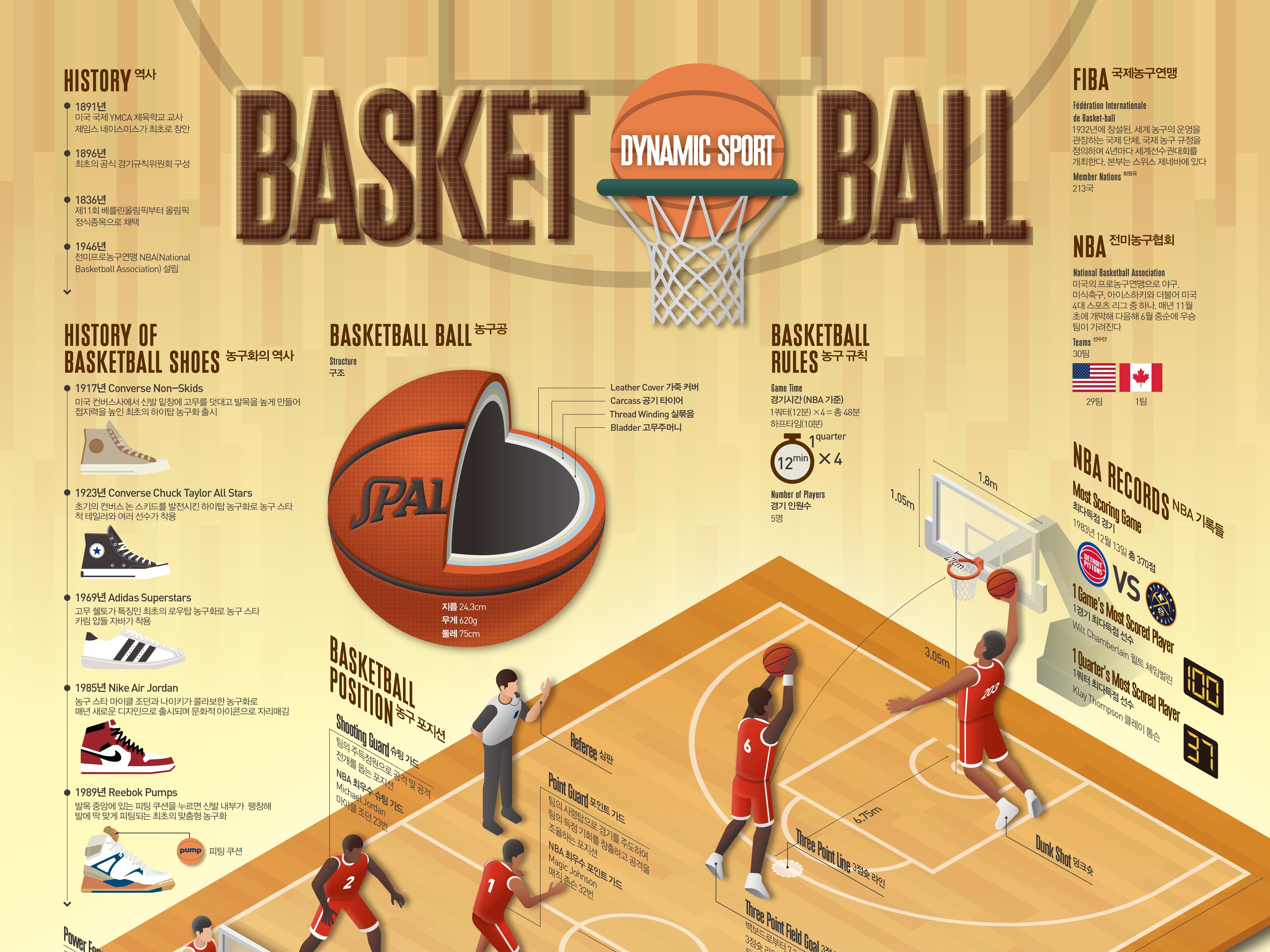 2021_08_篮球_Basketball_203_信息图表_Lab-站酷ZCOOL