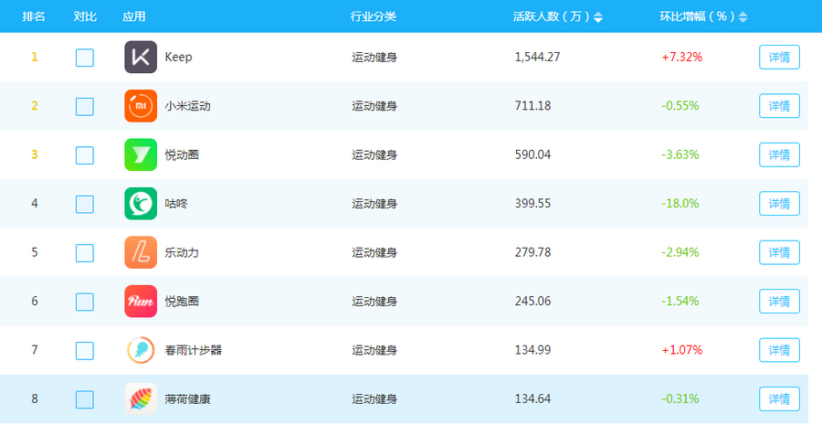最佳运动类APP-Keep原型设计与欣赏_摹客设计云-站酷ZCOOL
