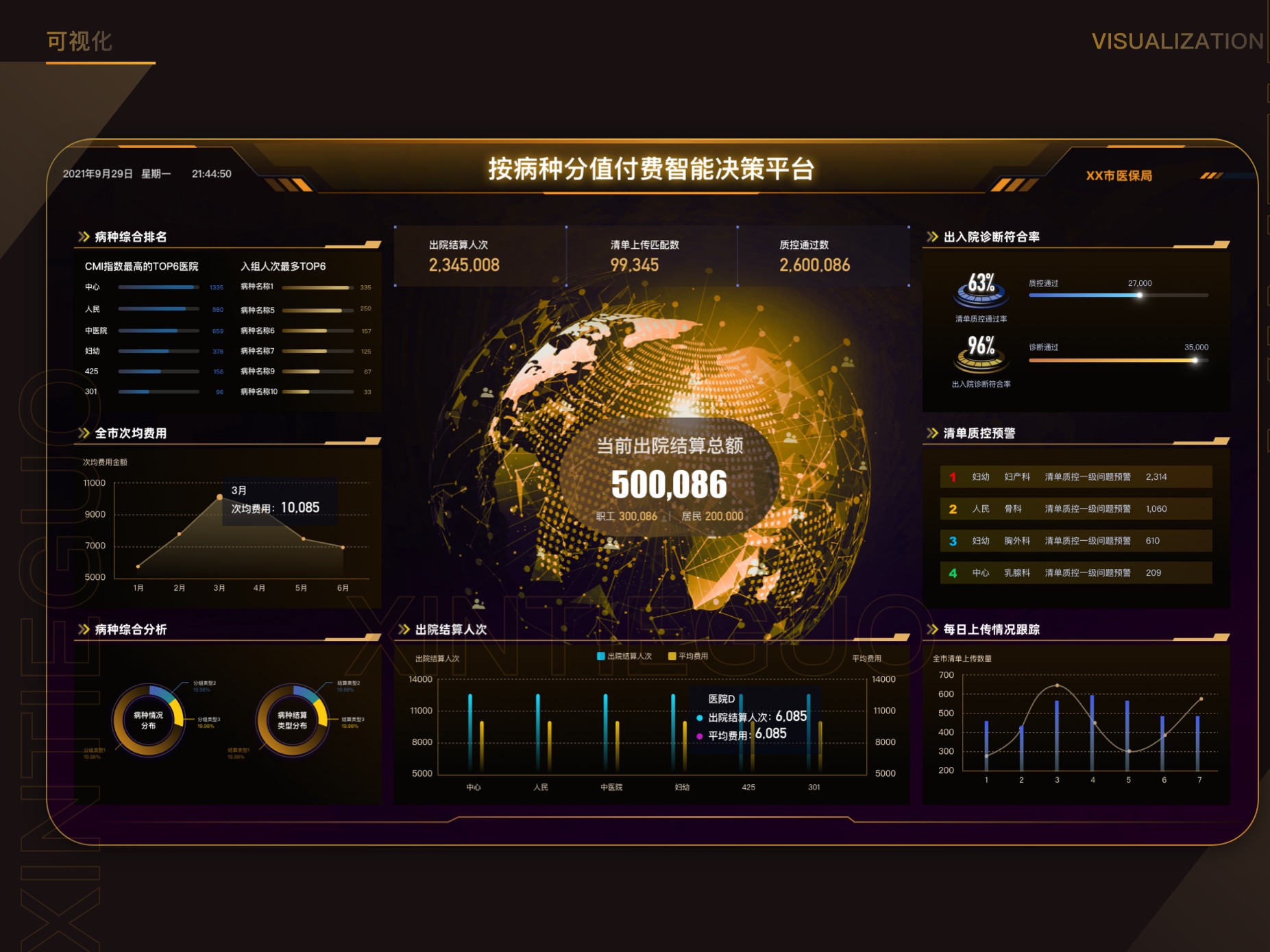 数据可视化_Aqua湖蓝UI-站酷ZCOOL