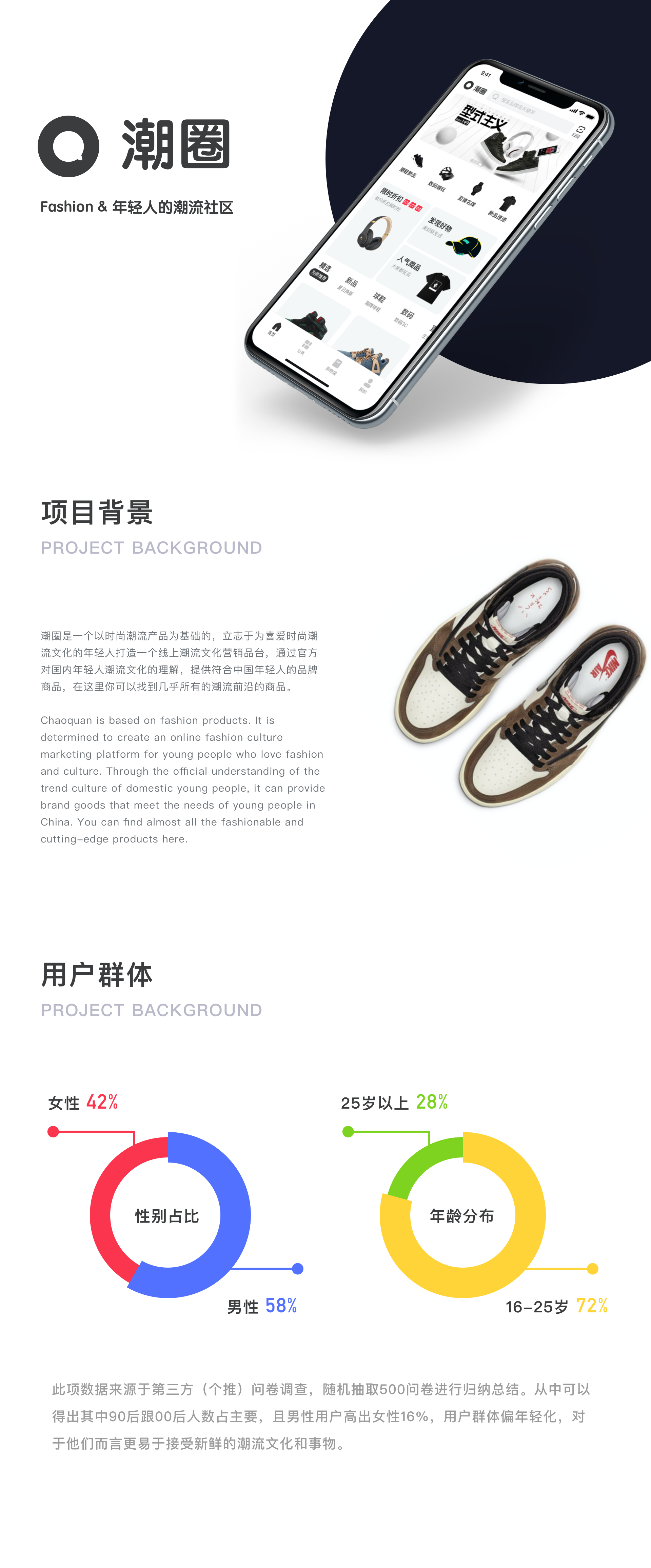 潮圈_Godly-站酷ZCOOL