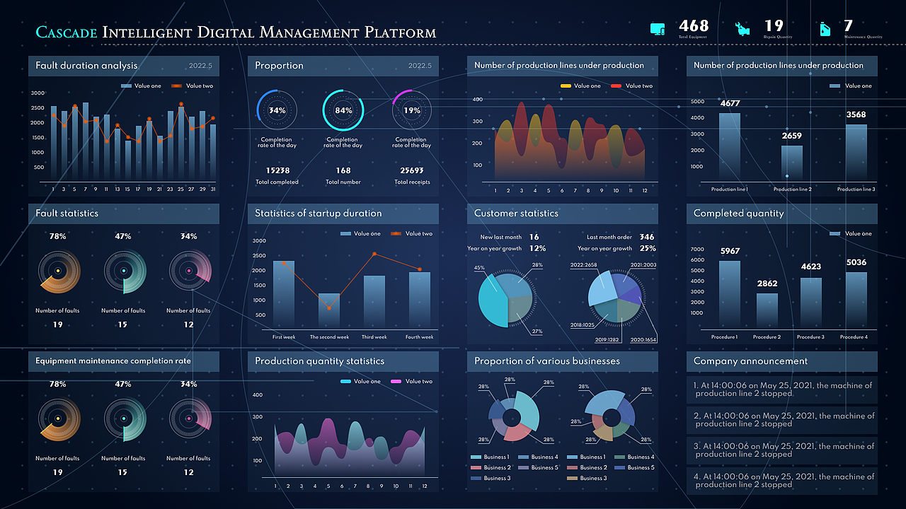 FUI - 数据可视化大屏设计|UI|软件界面|林书王_原创作品-站酷ZCOOL