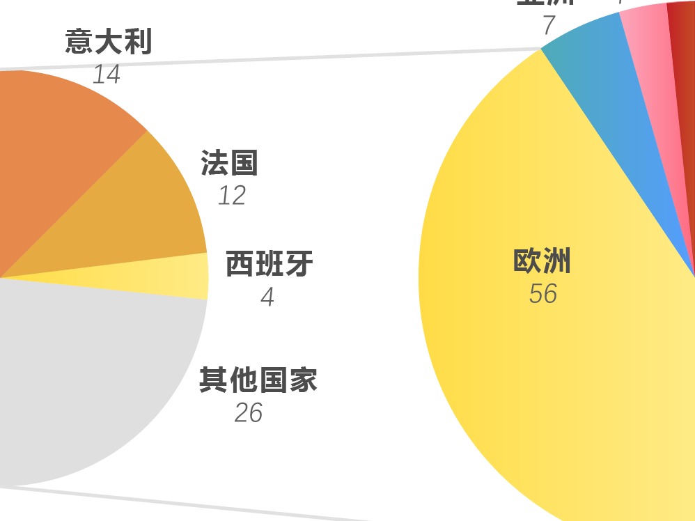 奥斯卡电影颁奖礼/奥斯卡金像奖/电影评分可视化_Zing4-站酷ZCOOL