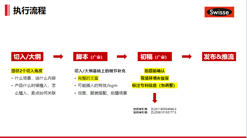 2023年Swisse斯维诗 胶原水光瓶抖音KOL视频brief-41P_精英策划圈-站酷ZCOOL