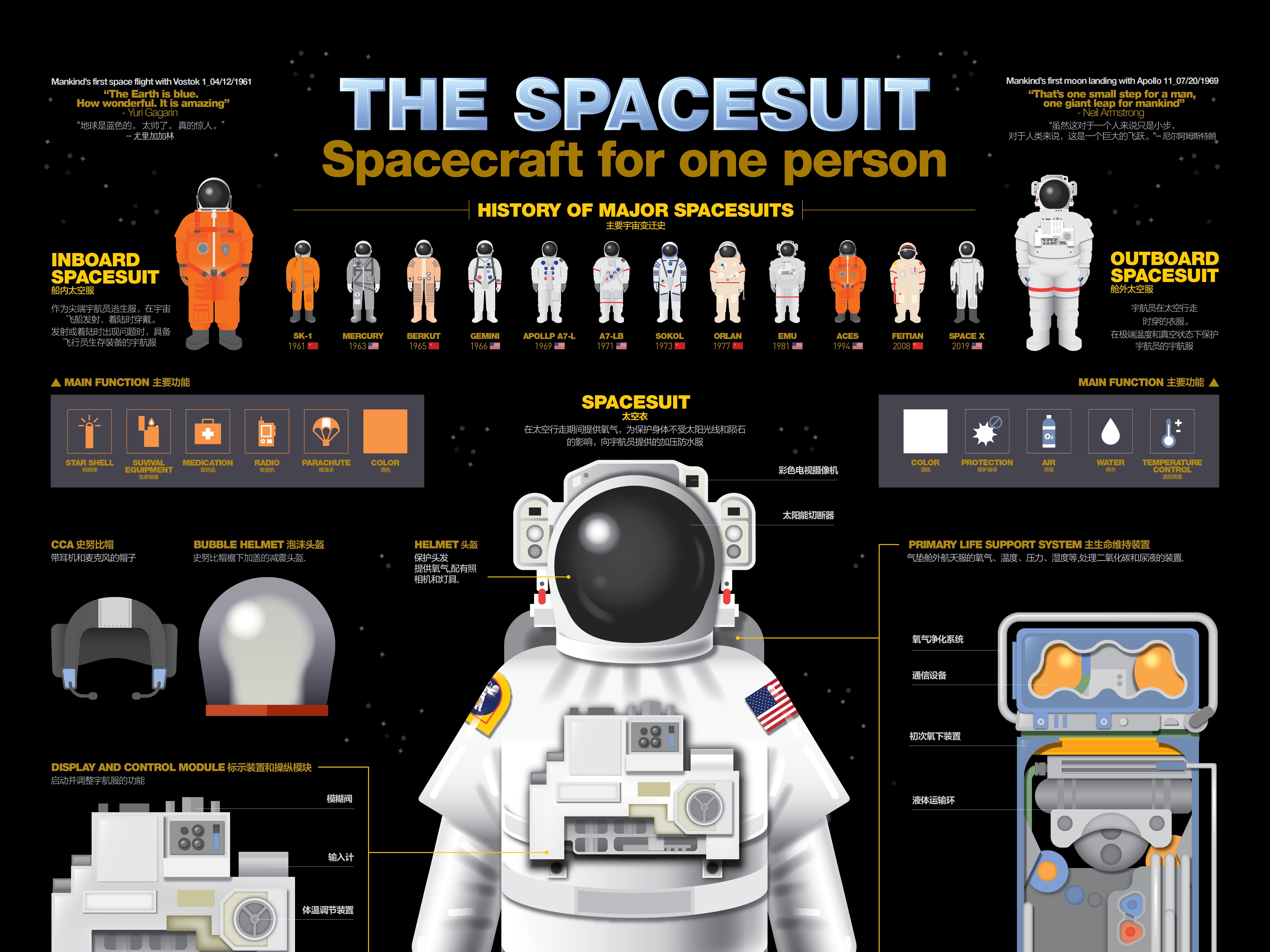 202008_宇航服_The Spacesuit_203_信息图表_Lab-站酷ZCOOL