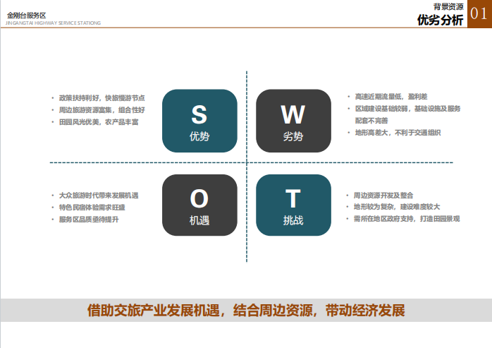 2023金刚台高速服务区概念性规划设计方案-56P_精英策划圈-站酷ZCOOL