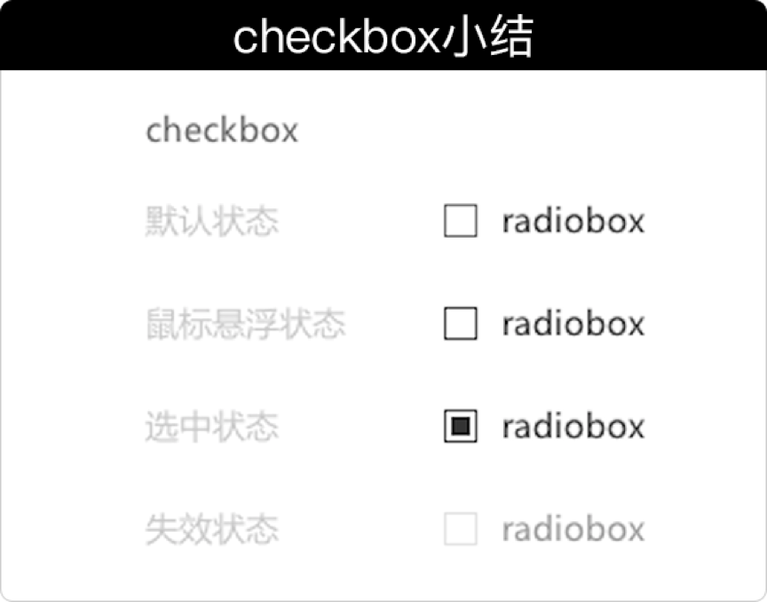 Radiobox 、checkbox、combobox三大常用控件的设计探讨_UIada-站酷ZCOOL