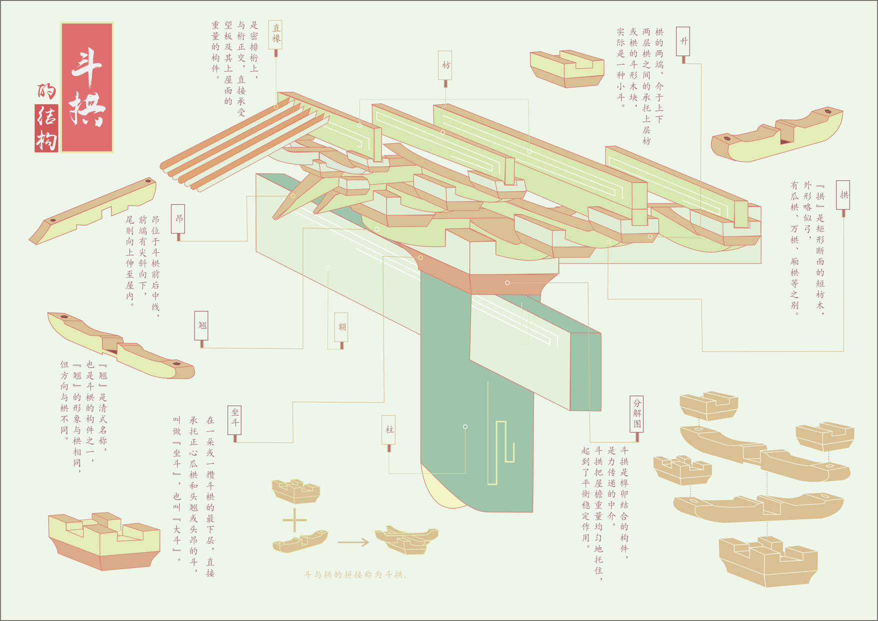 天工开物-中国古代建筑信息可视化设计_七闲闲-站酷ZCOOL