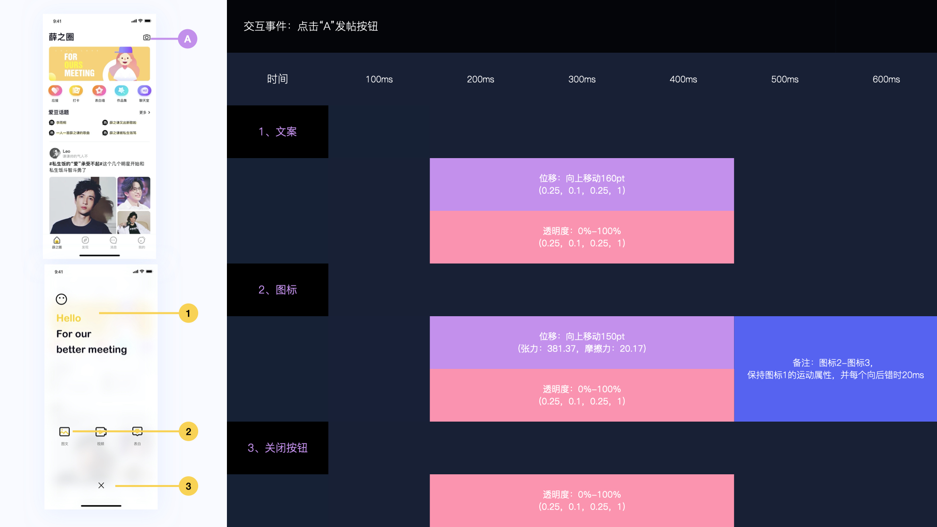 干货！GIF、Apng Svga、Lottie落地、动效标注文档 _小小丽呀-站酷ZCOOL