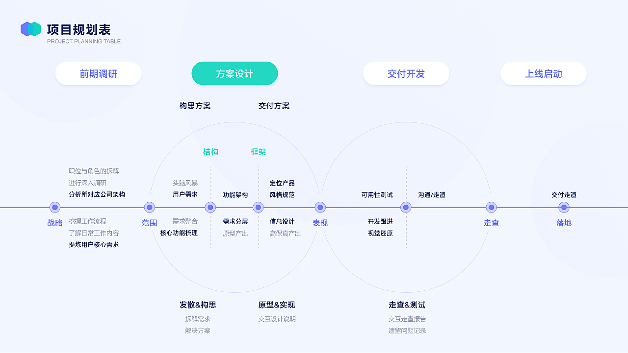 Scrm客户后台管理系统zddong 站酷zcool 