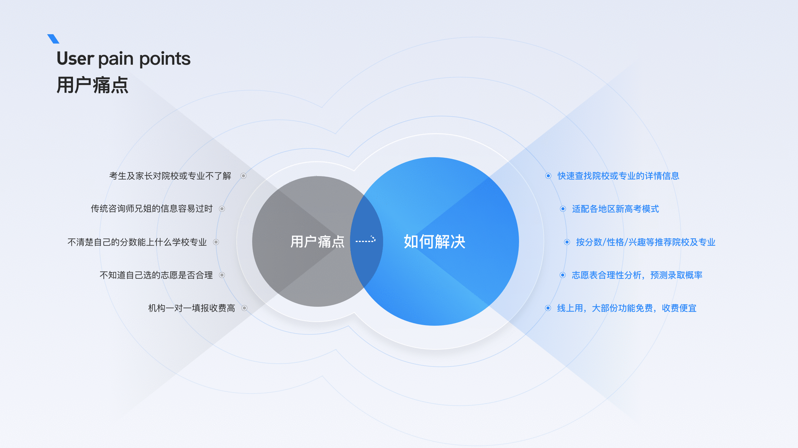 高考志愿填报辅助工具_Lcg_李成广-站酷ZCOOL