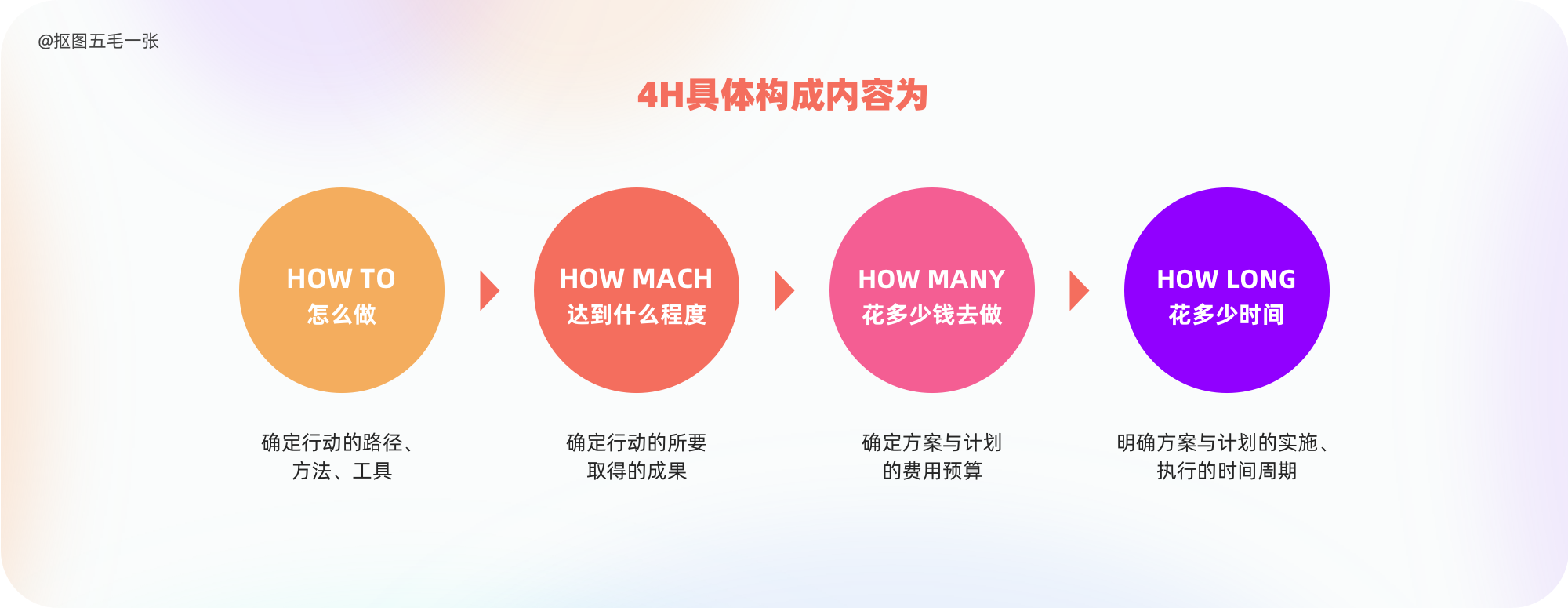 你不知道的设计师面试技巧_抠图五毛一张-站酷ZCOOL