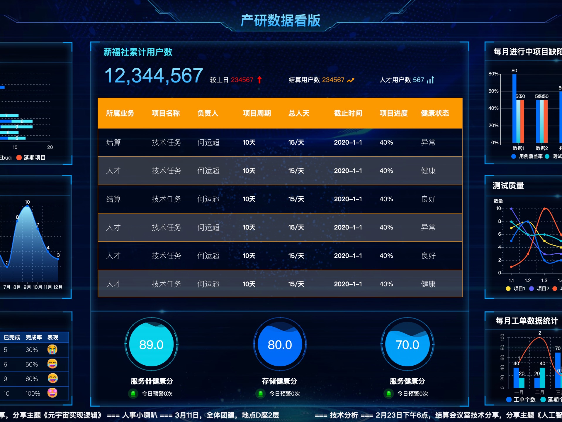 数据可视化-腾讯云图_嘉禾千岁-站酷ZCOOL