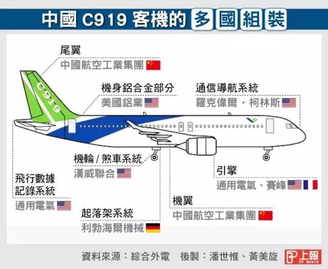 CMF|C919试飞后，我作为一个CMF设计师能看到的有....._CMF设计军团-站酷ZCOOL