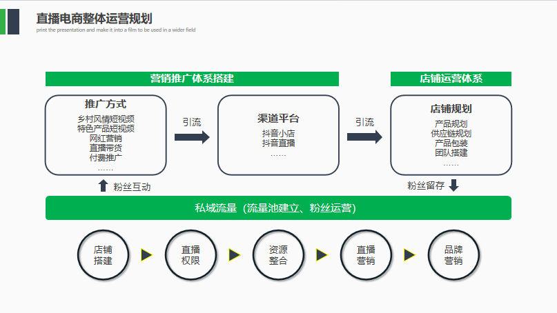 2022广西名特优农产品抖音直播电商运营策划-47P_精英策划圈-站酷ZCOOL