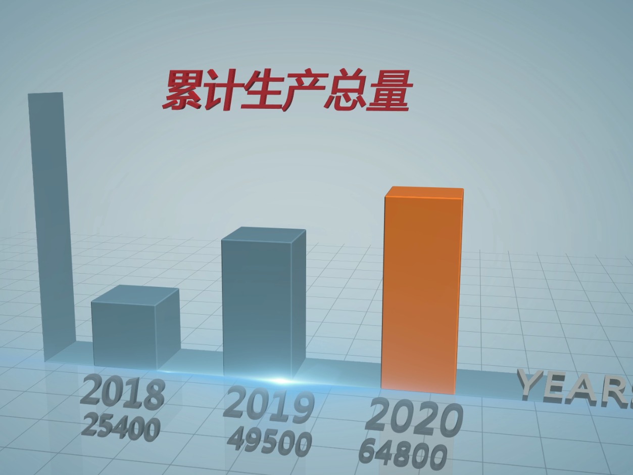 E3D 三维立体图表_酷睿100-站酷ZCOOL