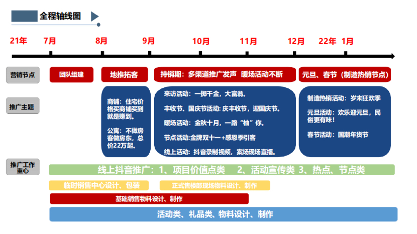 2021新农都长兴项目年终营销总结复盘-68P_精英策划圈-站酷ZCOOL