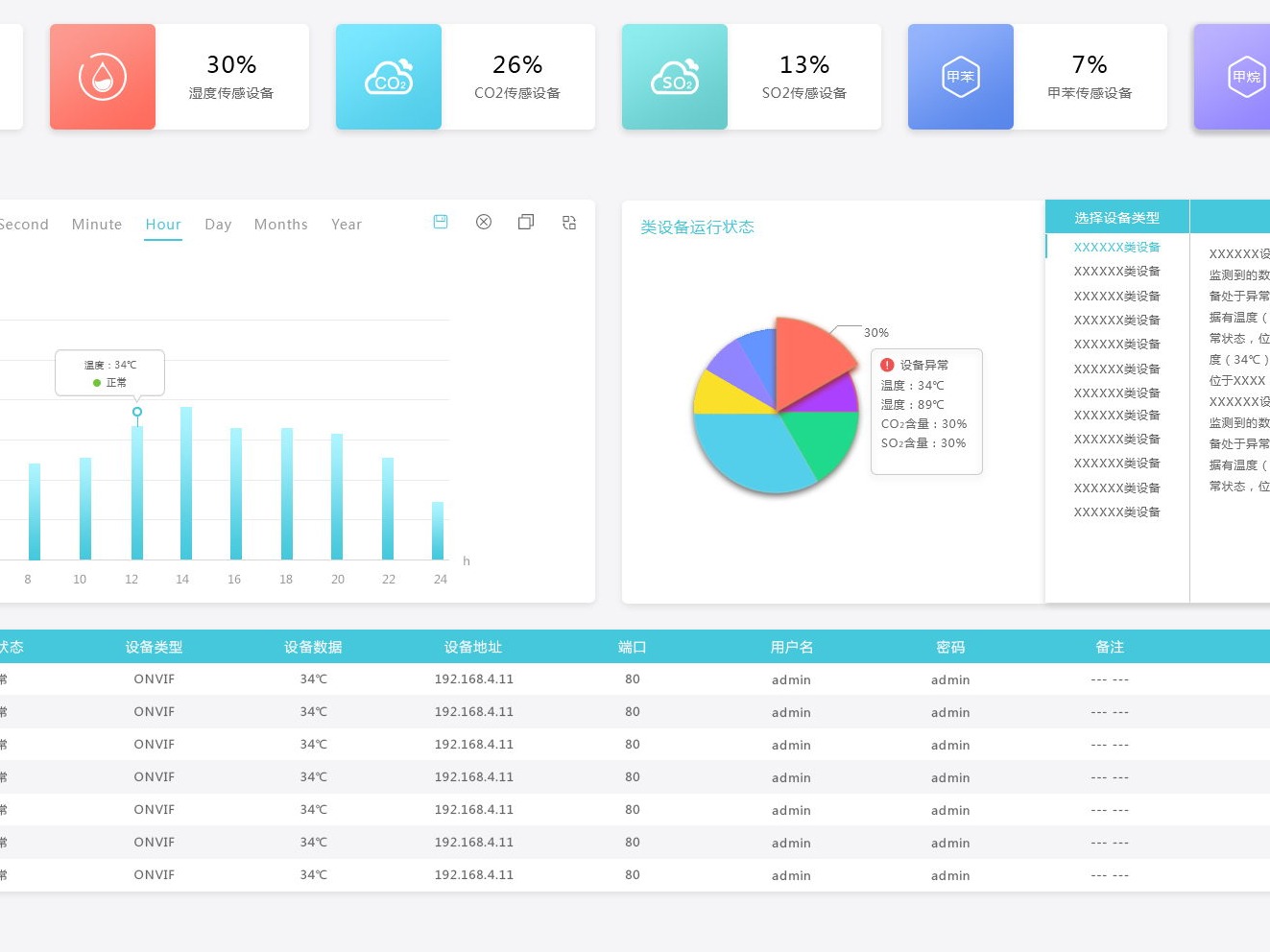 后台页面_Snara-站酷ZCOOL