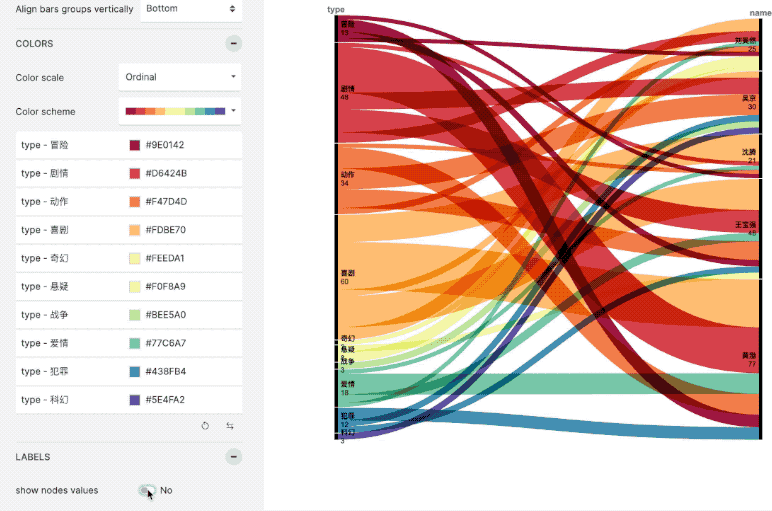 过了8年，那个好用的可视化网站RAWGraphs 2.0终于更新啦！_邹磊ZouL-站酷ZCOOL