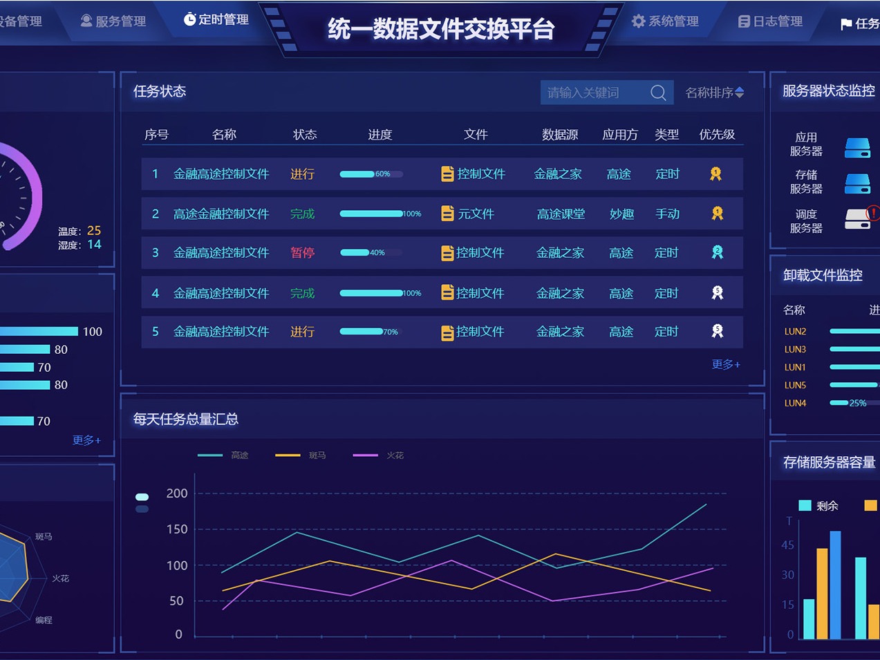 数据交换平台_郭君919-站酷ZCOOL