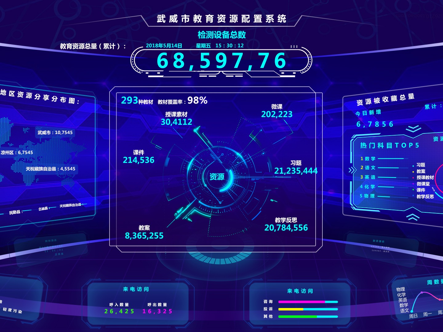 大屏幕数据可视化_Tms丶-站酷ZCOOL