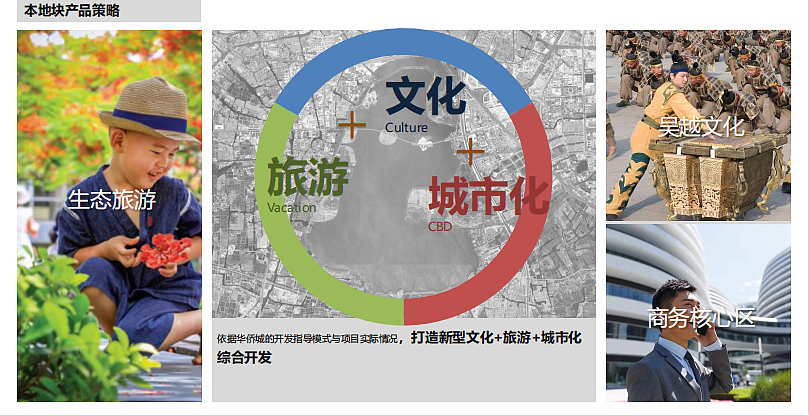 2022常熟市昆承湖项目规划及旅游策划 -83P_精英策划圈-站酷ZCOOL