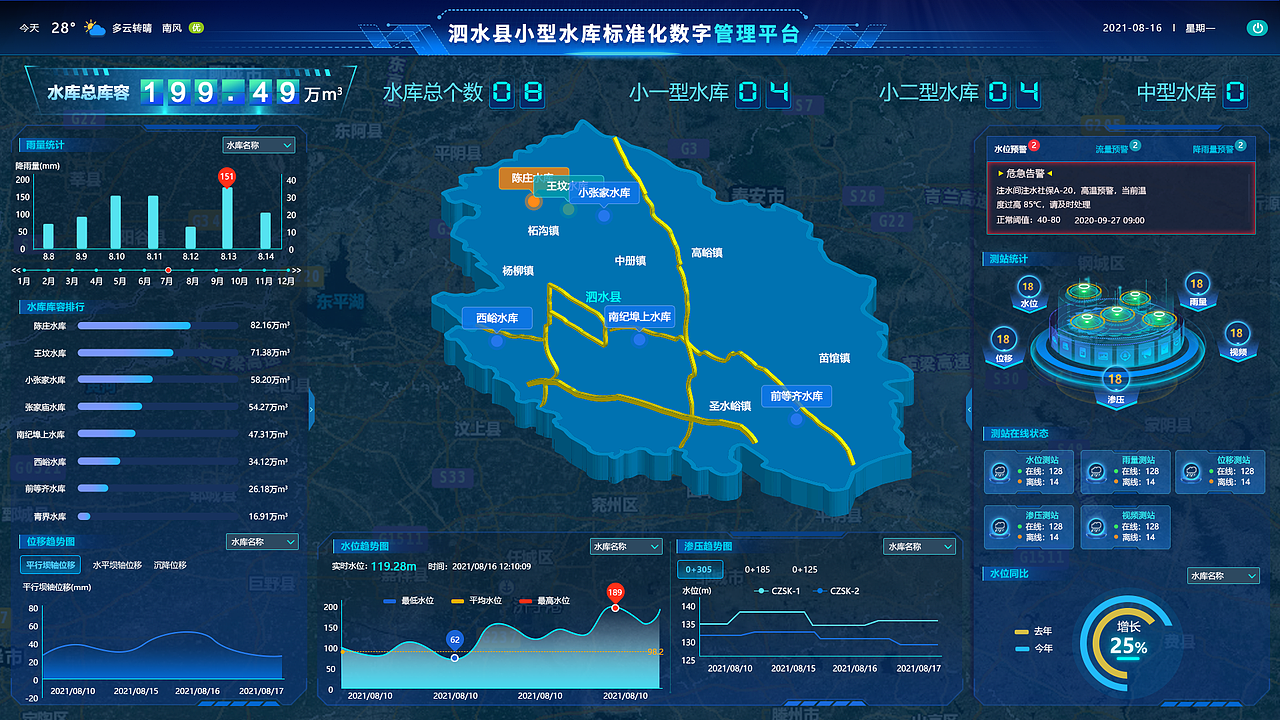 小水库大屏展示|UI|Other UI|暖橙521_Original作品-站酷ZCOOL